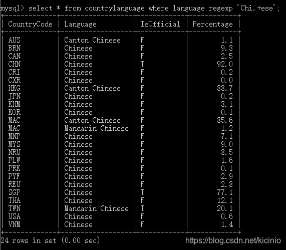 Mysql Like或 Regexp 多个参数 无序状态语句mysql Like多个参数 Csdn博客