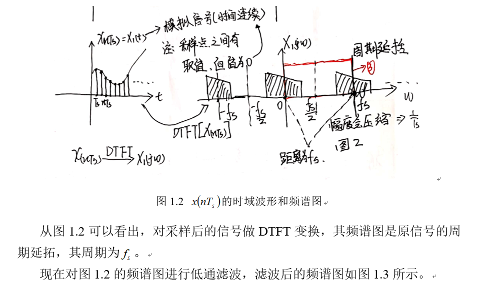 DFT，DTFT，FFT的区别与联系_dft和fft的区别和联系-CSDN博客