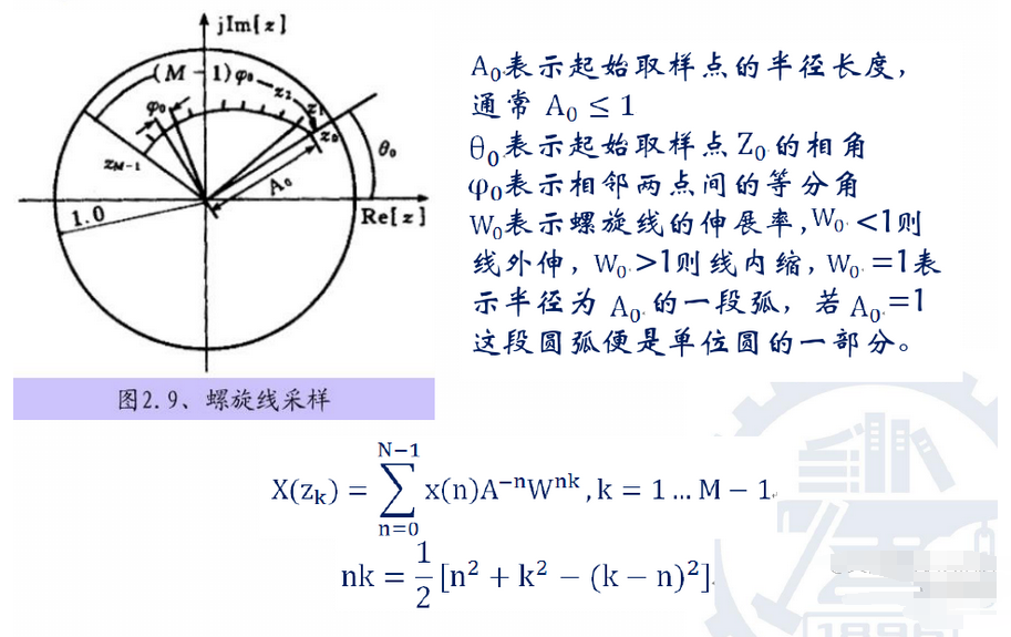 数字信号处理——Chirp Z变换_chirpz变换-CSDN博客