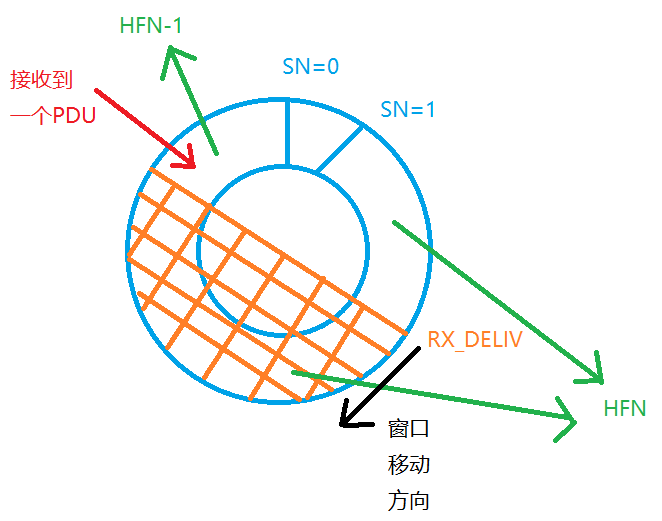 【5G系列】PDCP (Packet Data Convergence Protocol)协议详解_pdcp状态报告-CSDN博客