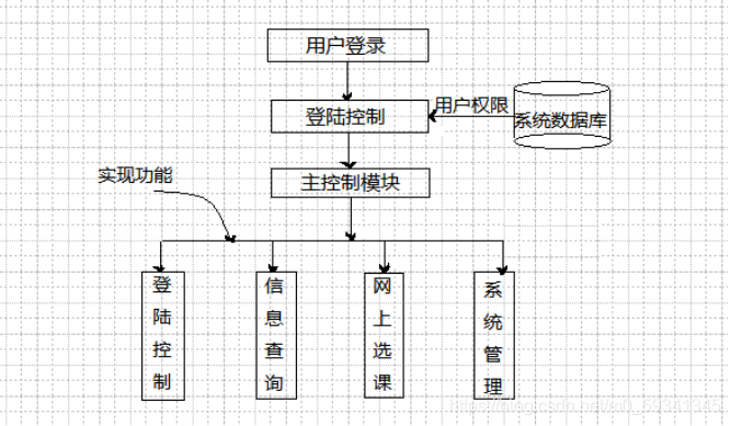 教学管理系统的设计与实现(一)(源码,以及毕业论文)课程教学管理系统设计与开发青檬学习笔记的博客 Csdn博客 9565