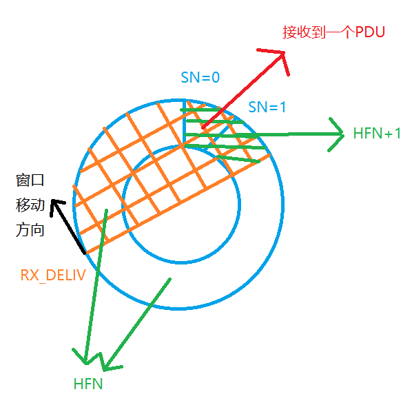【5G系列】PDCP (Packet Data Convergence Protocol)协议详解_pdcp状态报告-CSDN博客