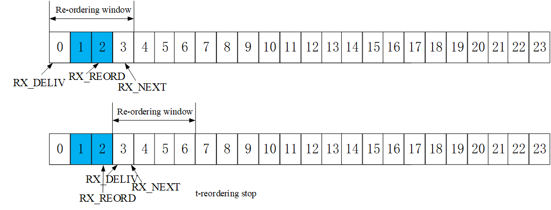 【5G系列】PDCP (Packet Data Convergence Protocol)协议详解_pdcp状态报告-CSDN博客