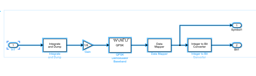 MATLAB-信道_awgn函数matlab-CSDN博客