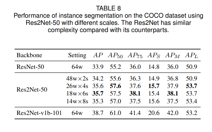 ResNet变体：Res2Net-CSDN博客