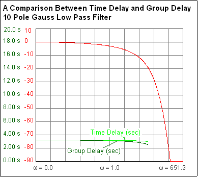 一文读懂群延时(Group Delay)：非常简单易懂_群延迟-CSDN博客