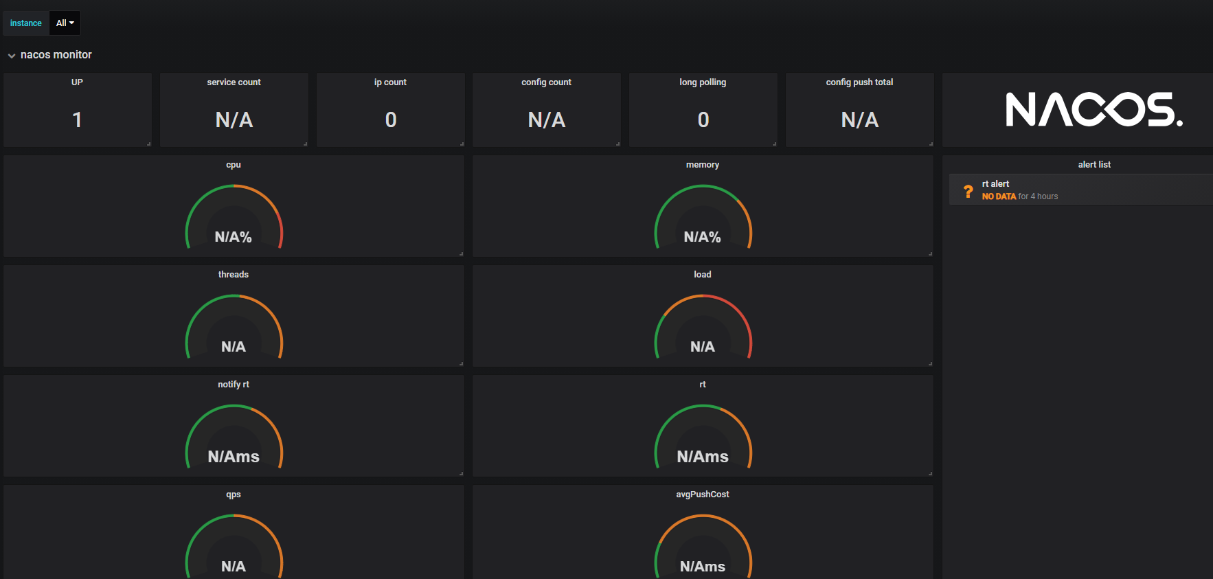 全网最火的Nacos监控中心——Prometheus+Grafana_nacos prometheus-CSDN博客