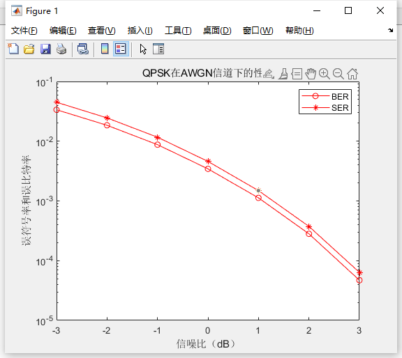 MATLAB-信道_awgn函数matlab-CSDN博客