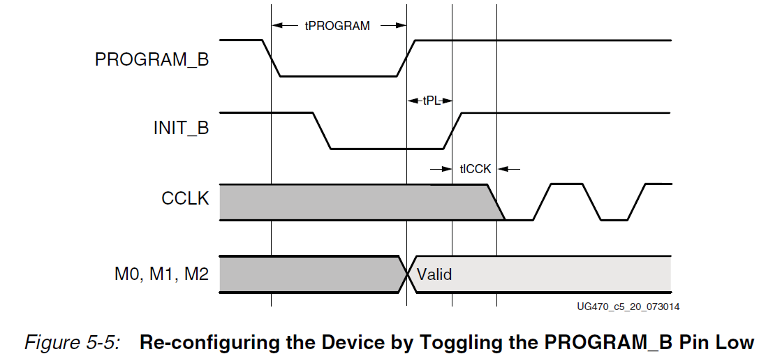 7 seriesFPGA配置方式概述_fpga的pudc_b有什么作用_青豆哒哒的博客-CSDN博客