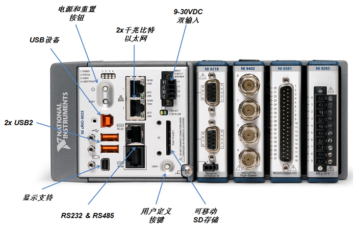 《LabVIEW FPGA开发宝典》第9章：利用树莓派Linux RT+FPGA PCIe实现国产化RIO-CSDN博客