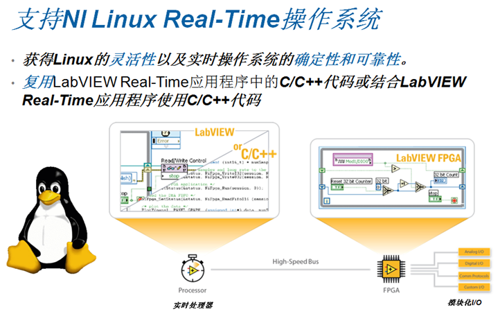 《LabVIEW FPGA开发宝典》第9章：利用树莓派Linux RT+FPGA PCIe实现国产化RIO-CSDN博客