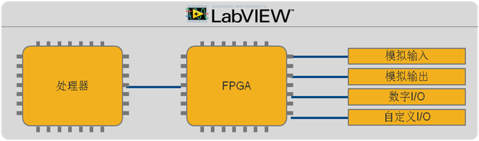 《LabVIEW FPGA开发宝典》第9章：利用树莓派Linux RT+FPGA PCIe实现国产化RIO-CSDN博客