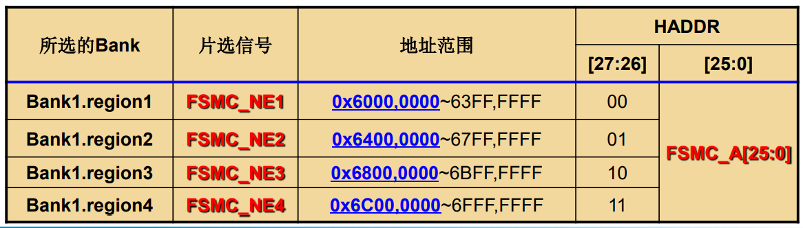 FSMC之NOR flash控制器学习笔记-CSDN博客