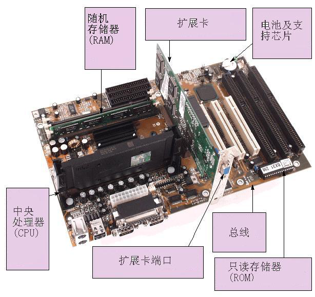 文计笔记2： 计算机硬件知识_一种cpu单元,它对每一条指令进行解码,将其转化成一系列的控制信号-CSDN博客