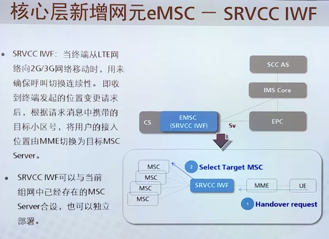 移动通信核心网技术总结（五）IMS的信令流程及VoLTE的实现_ims流程_浪里小妖龙的博客-CSDN博客