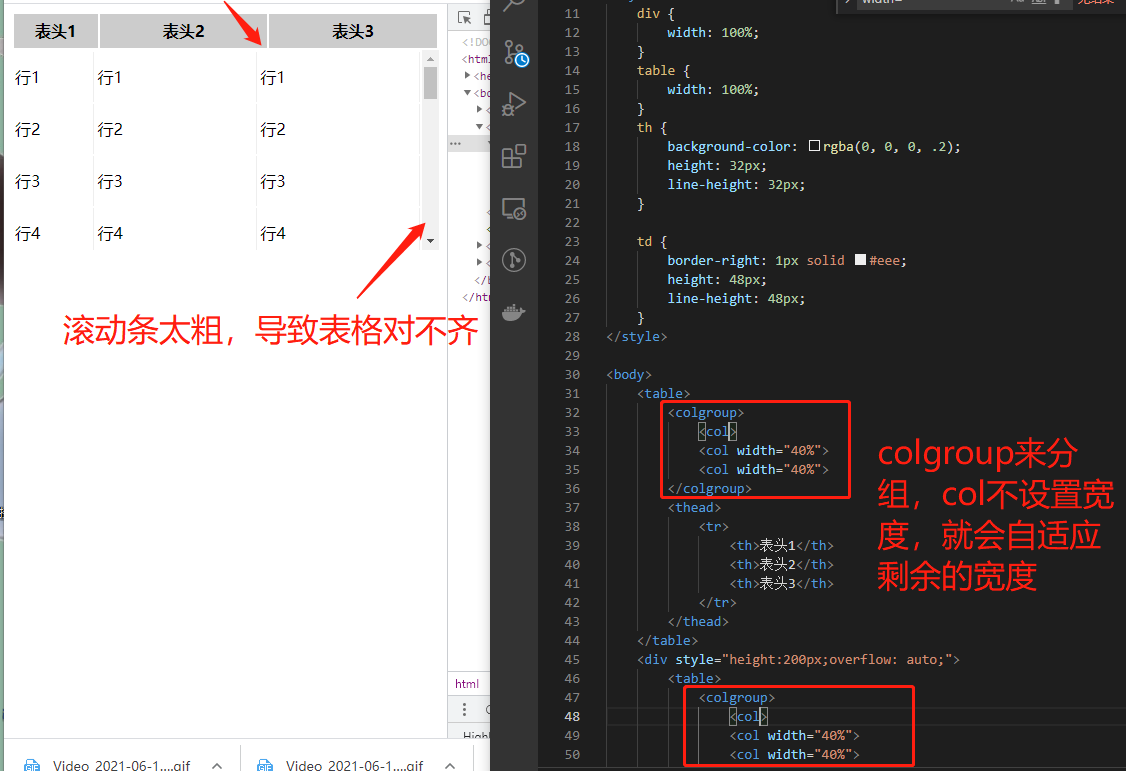 table表头固定，内容滚动_table表格中在thead和tbody都有rowspan的合并项时头部固定,tbody展示滚动条,-CSDN博客
