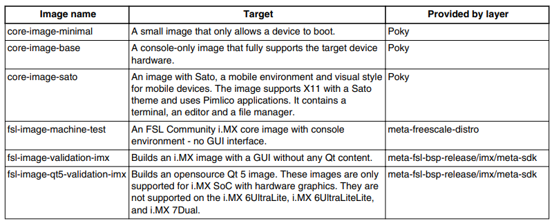 LTP (Linux Test Project) User Guide - Programmer Sought