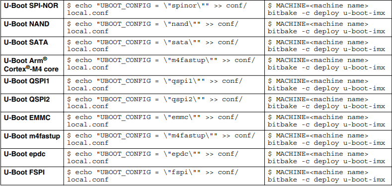 i.MX Yocto项目用户指南 -- 下_fsl-imx-wayland-CSDN博客