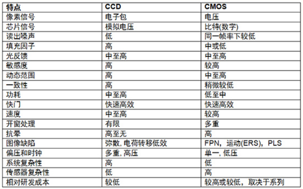 工业相机QE-量子转换效率_近红外光qe-CSDN博客