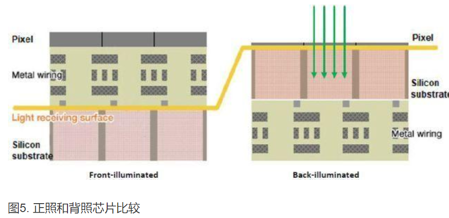 工业相机QE-量子转换效率_近红外光qe-CSDN博客
