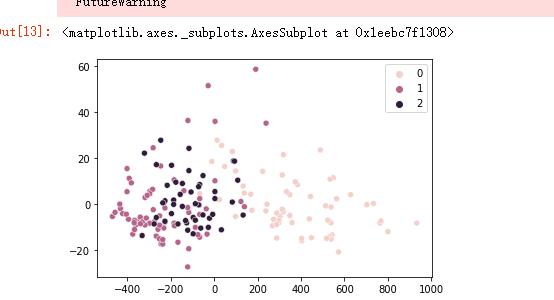 sklearn实现pca_from sklearn.decomposition import pca-CSDN博客