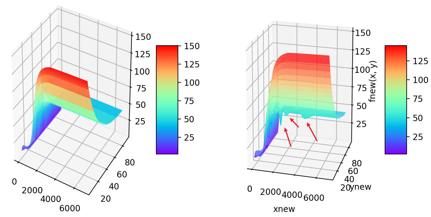 关于 interpolate.interp2d二维插值的曲面出现奇怪的突出_interpolate.interp2d java实现-CSDN博客
