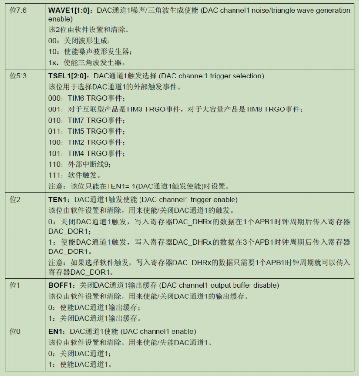嵌入式单片机基础篇（十四）之DAC_单片机dac-CSDN博客