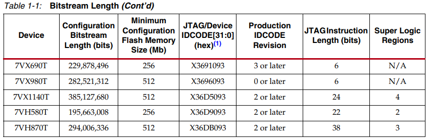 7 seriesFPGA配置方式概述_fpga的pudc_青豆哒哒的博客-CSDN博客