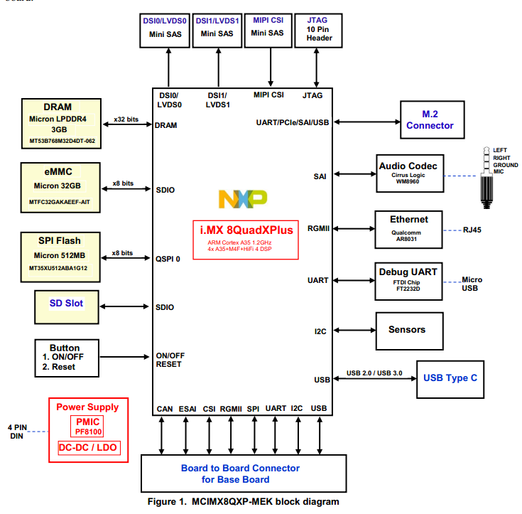 1、开发板介绍_cortex-a35 开发板-CSDN博客