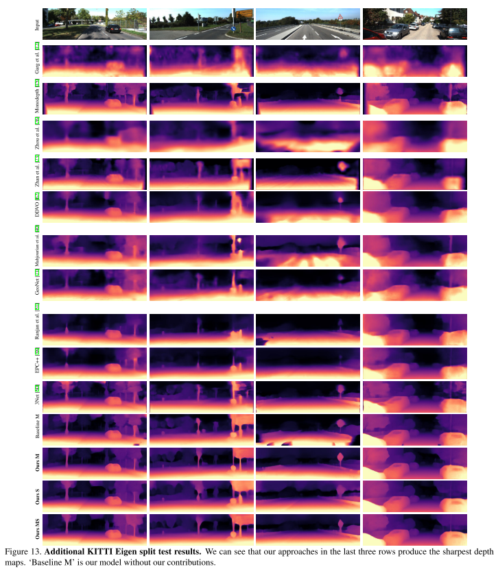 论文笔记 Digging into self-supervised monocular depth estimation-CSDN博客