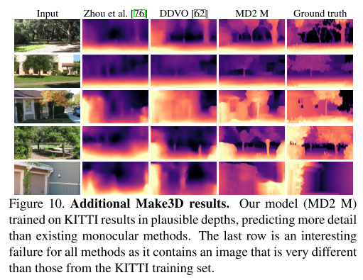论文笔记 Digging into self-supervised monocular depth estimation-CSDN博客