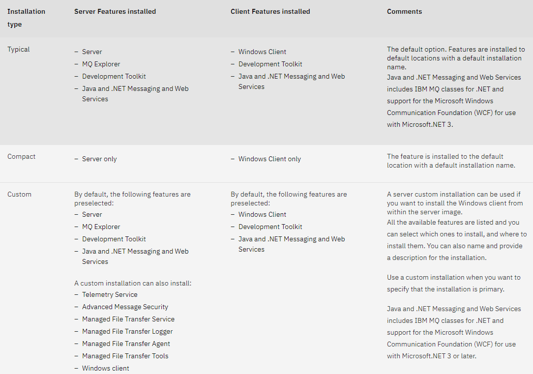 在Windows上安装IBM WebSphere MQ客户端_websphere mq windows安装包-CSDN博客