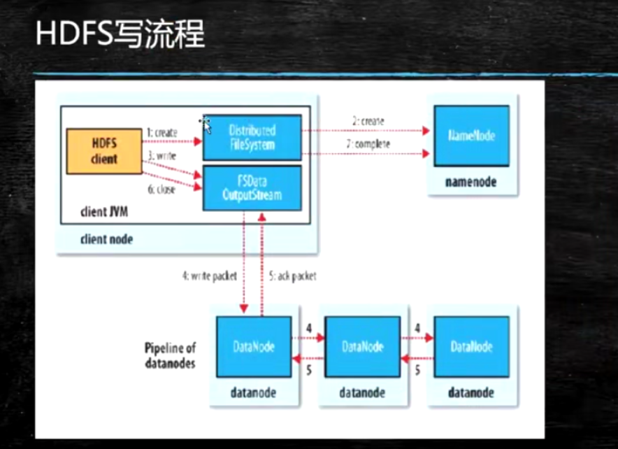 Hdfsmapreduce（超级详细） Csdn博客 