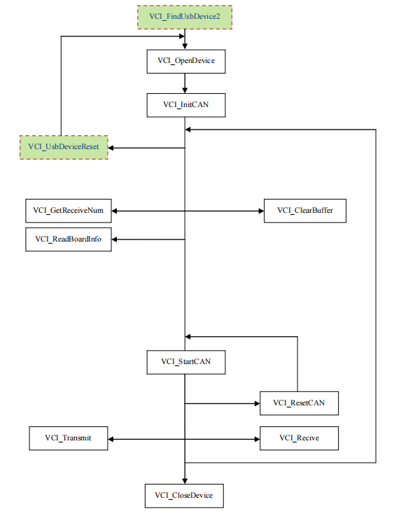 (完整版)Python读取CANalyst-II分析仪(创芯科技)接口函数-CSDN博客