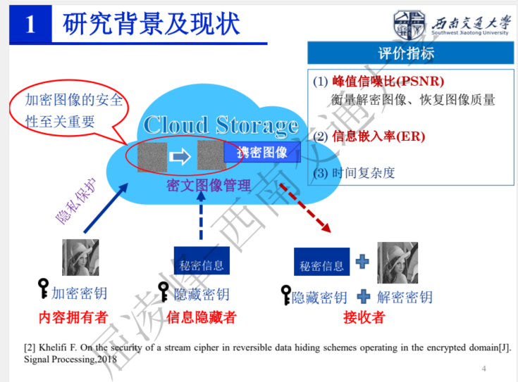 加密域可逆信息隐藏算法安全性研究1基于elgamal的密文域可逆信息隐藏 Csdn博客