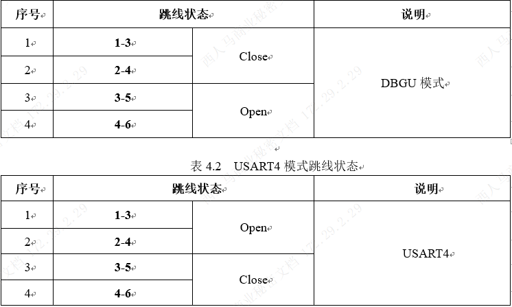 Linux串口驱动分析及移植-CSDN博客