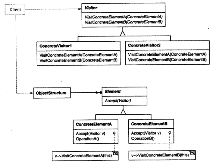 [设计模式][GOF] 24种设计模式概述_gof所提出的24个模式-CSDN博客