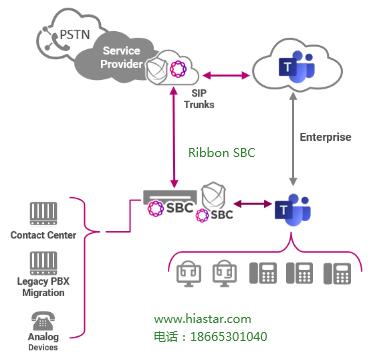 OpenSIPS-NAT穿越,SIP注册，INVITE及RTPProxy配置_opensips 外部sip分机注册拨通无声音-CSDN博客