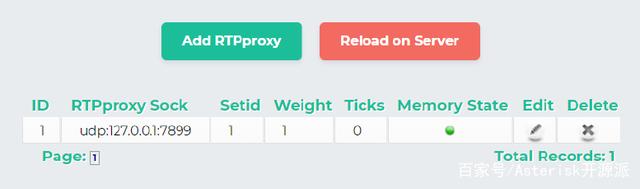 OpenSIPS-NAT穿越,SIP注册，INVITE及RTPProxy配置_opensips 外部sip分机注册拨通无声音-CSDN博客