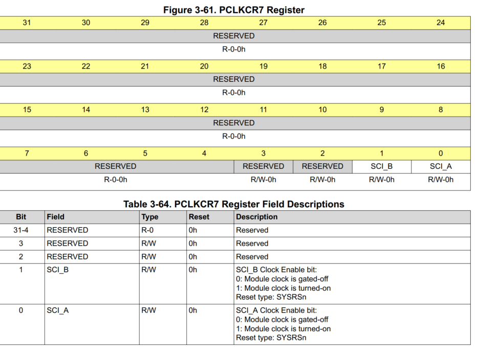 C2000 SCI-CSDN博客
