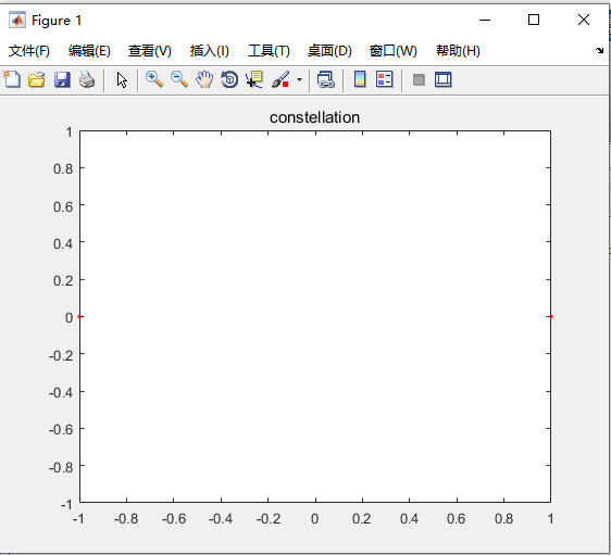 BPSK_QPSK_16QAM _64QAM _MATLAB_qpsk星座图几维-CSDN博客