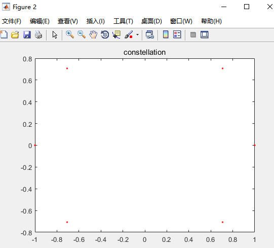 BPSK_QPSK_16QAM _64QAM _MATLAB_qpsk星座图几维-CSDN博客