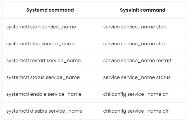Linux：使用Xshell连接WSL中的Ubuntu_xshell链接wsl ubuntu-CSDN博客