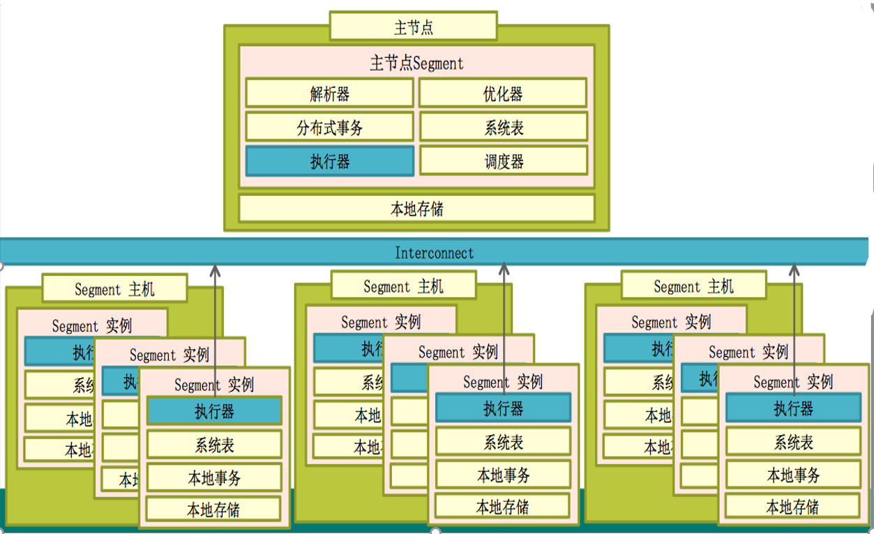 大数据四大阵营之MPP阵营_mpp数据库有哪些-CSDN博客