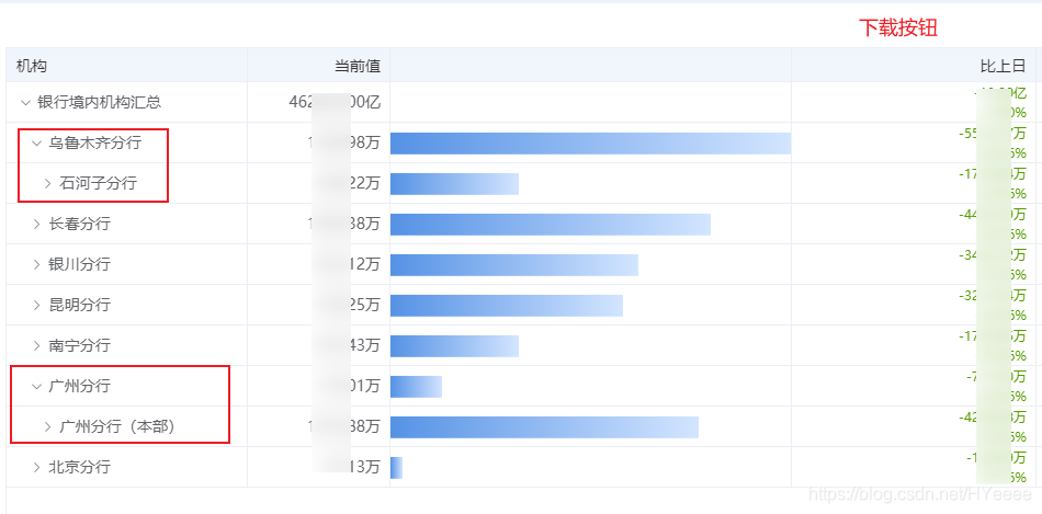 基于el Table的树形表格及js Xlsx实现下载excel功能(一)下载树状表格js Csdn博客