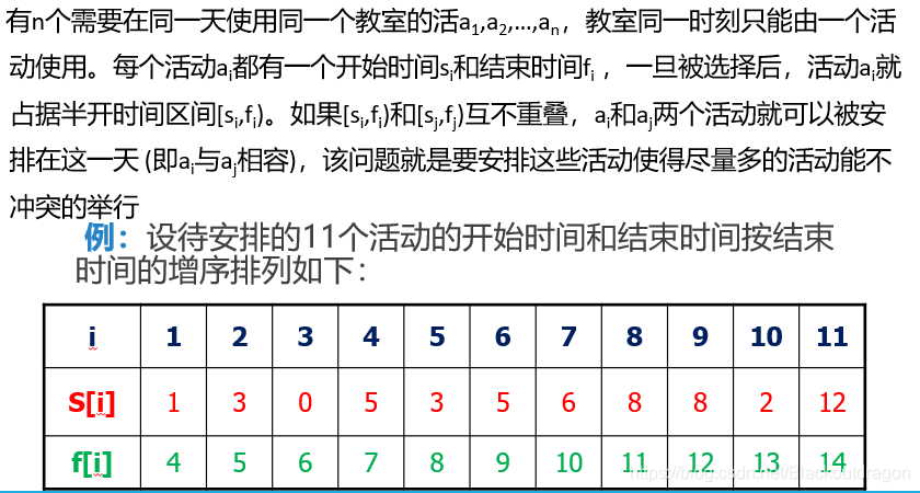 算法设计与分析——贪心算法——具有贪心性的证明——局部最优可以得到全局最优关于贪心选择性的证明问题 Csdn博客