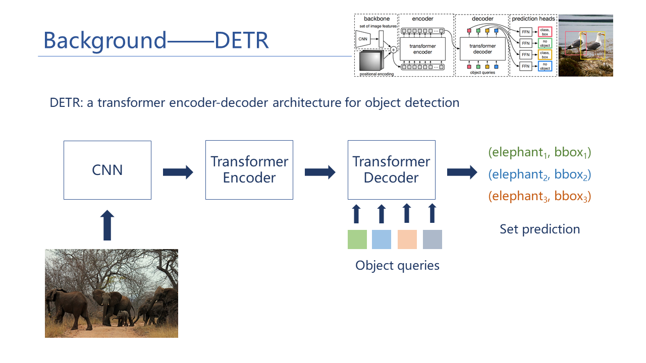 CVPR2021 | 论文阅读——UP-DETR: Unsupervised Pre-training for Object Detection with Transformers（PPT ...