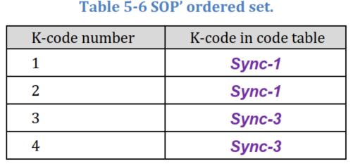 USB Power Delivery study_carrier mode-CSDN博客
