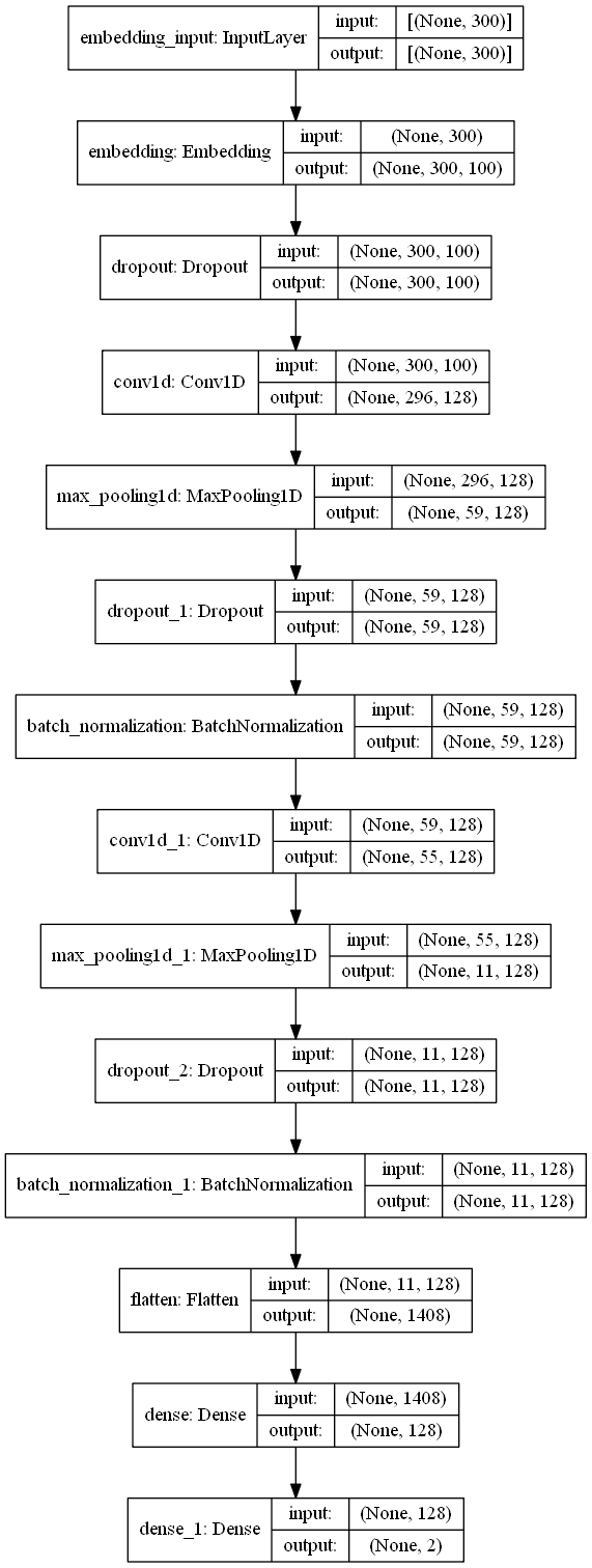英文垃圾邮件分类深度学习篇——CNN、RNN、LSTM_data = data[['v1', 'v2']]-CSDN博客