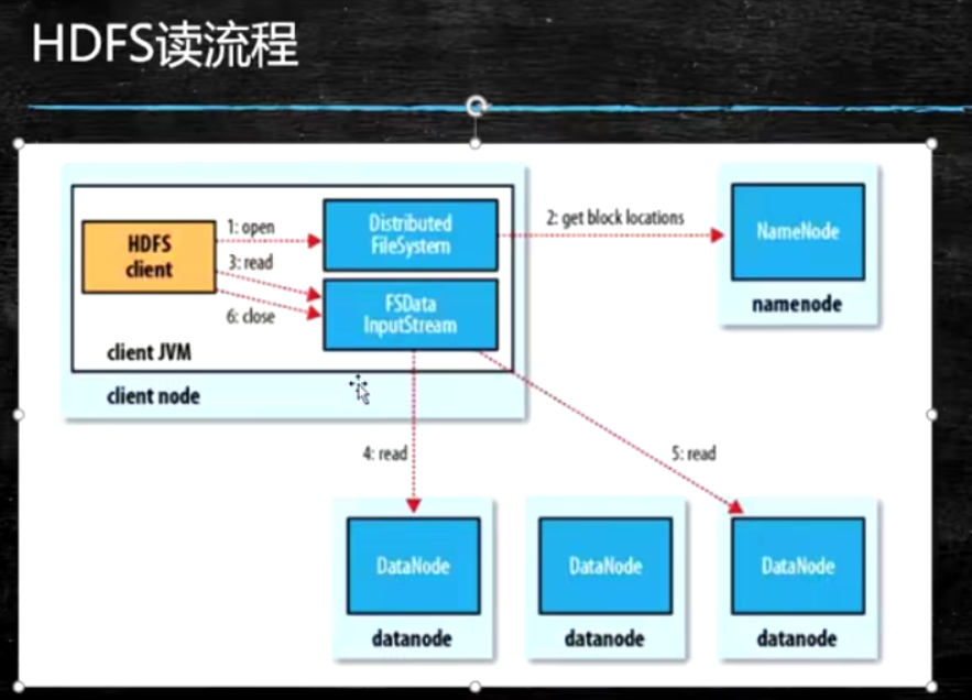 HDFS+MapReduce（超级详细）-CSDN博客